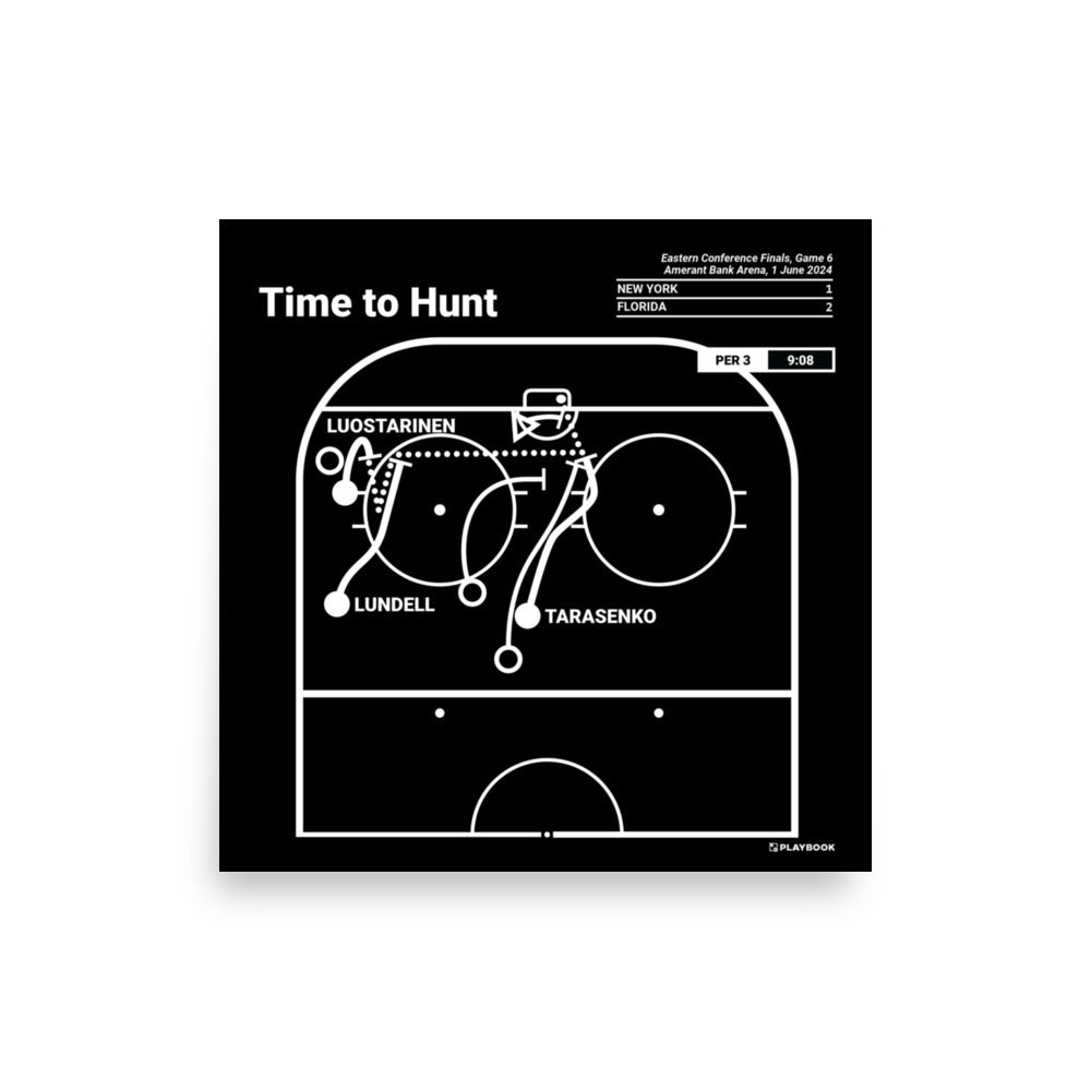 Florida Panthers Greatest Goals Poster: Time to Hunt (2024) – Playbook