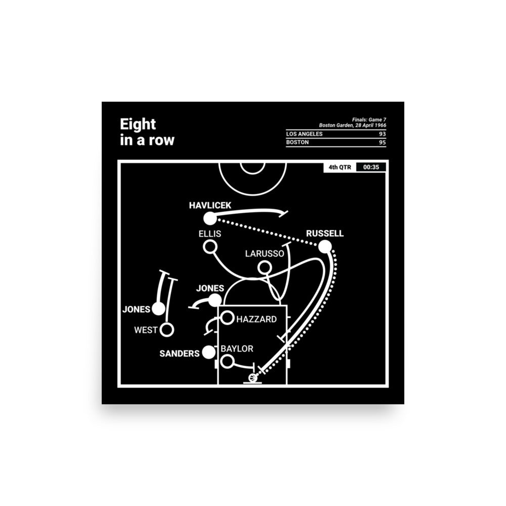 Boston Celtics Greatest Plays Poster: Eight in a row (1966) – Playbook