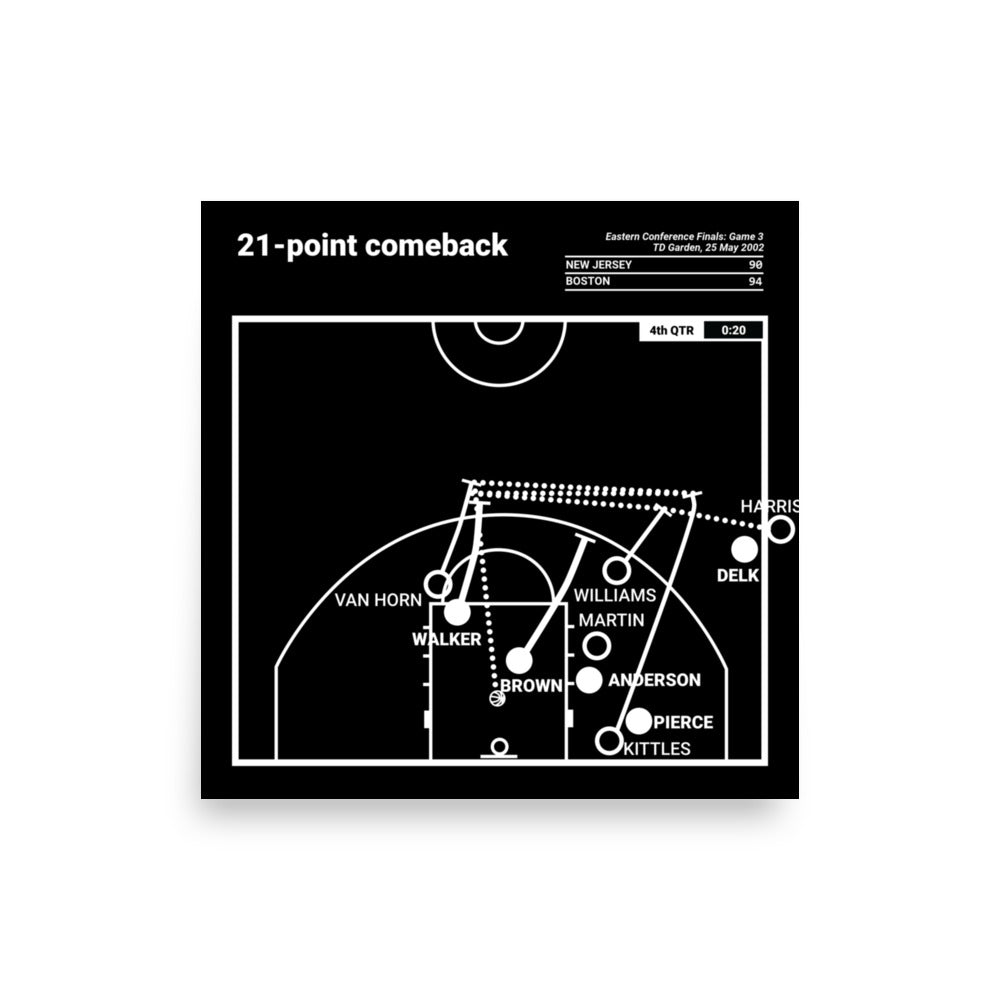 Boston Celtics Greatest Plays Poster: 21-point comeback (2002) – Playbook