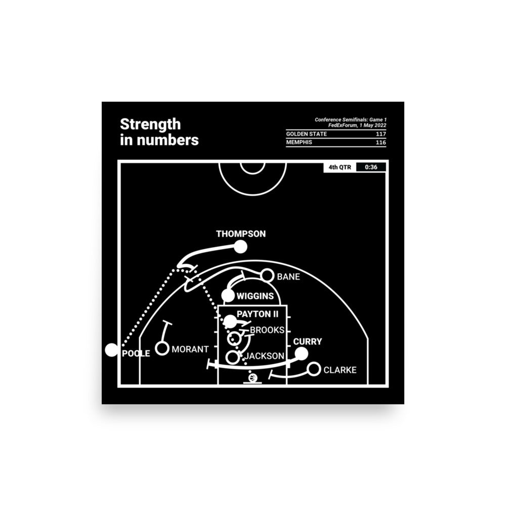 Golden State Warriors Greatest Plays Poster: Strength in numbers (2022 ...