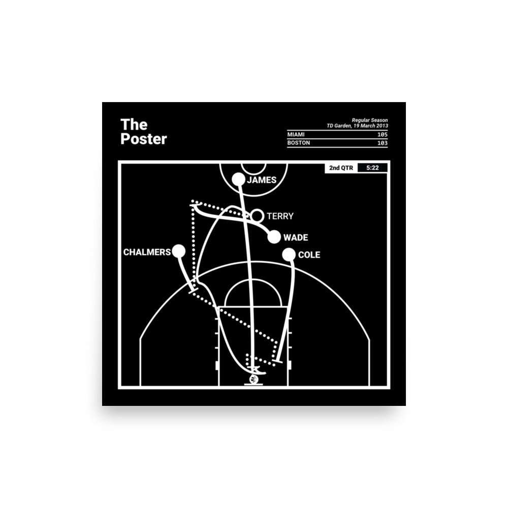 Miami Heat Greatest Plays Poster: The Poster (2013) – Playbook