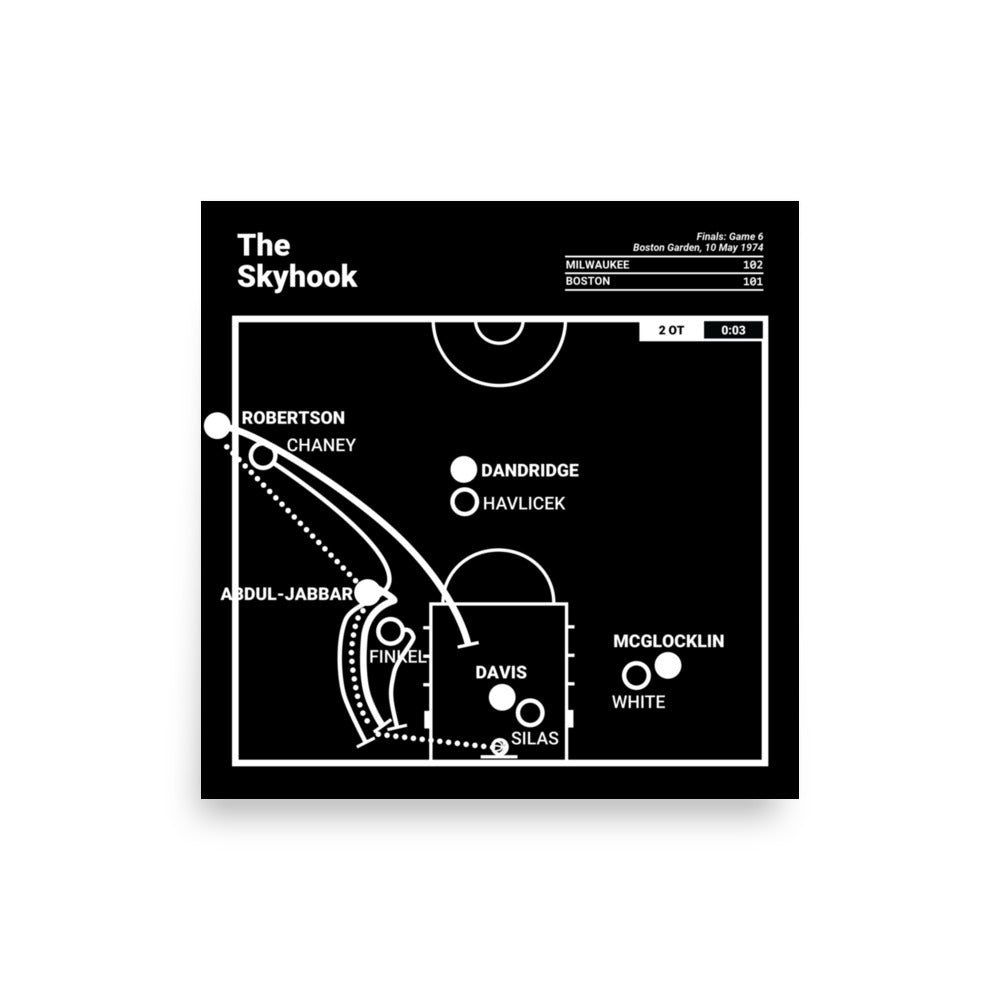 Milwaukee Bucks Greatest Plays Poster: The Skyhook (1974) – Playbook