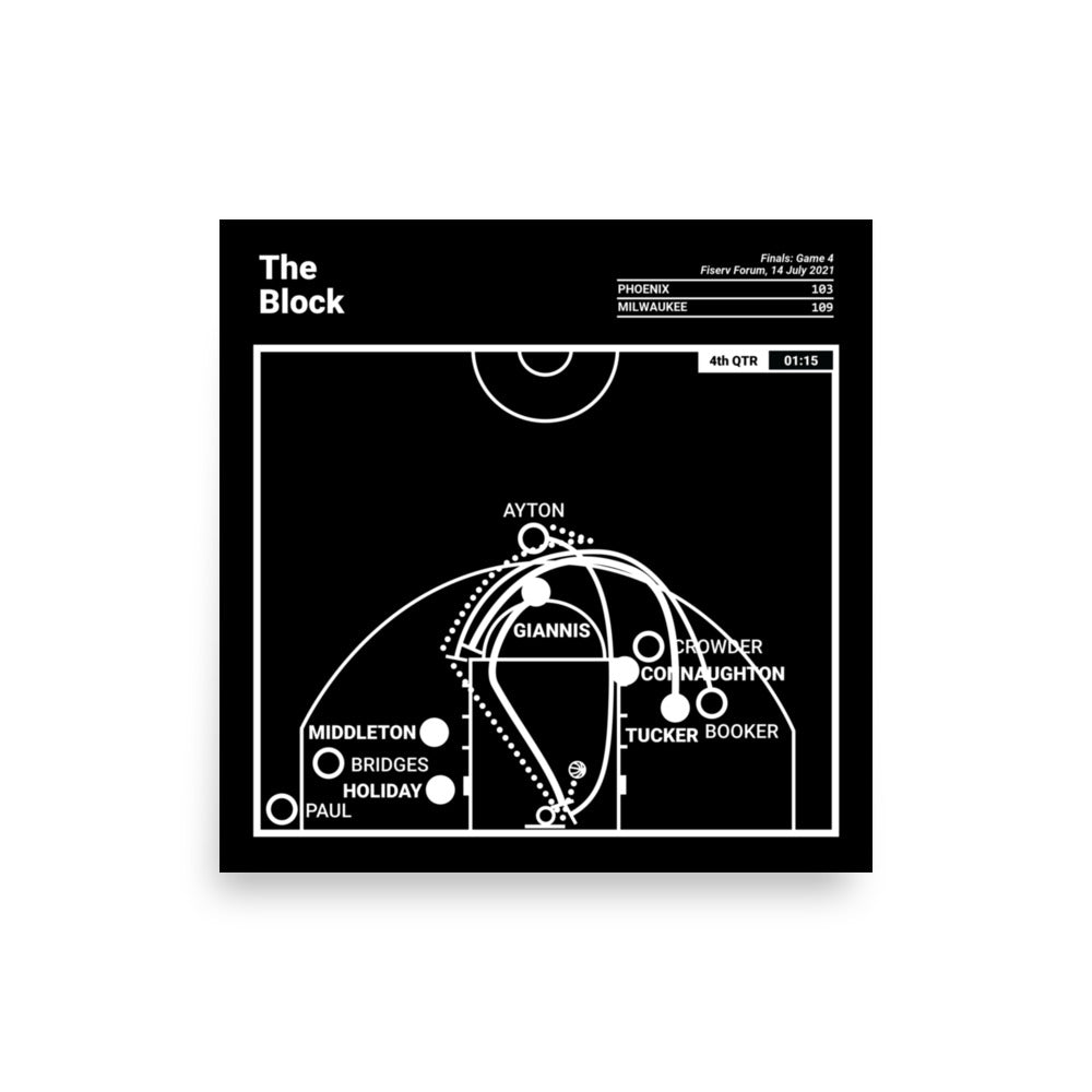 Milwaukee Bucks Greatest Plays Poster: The Block (2021) – Playbook