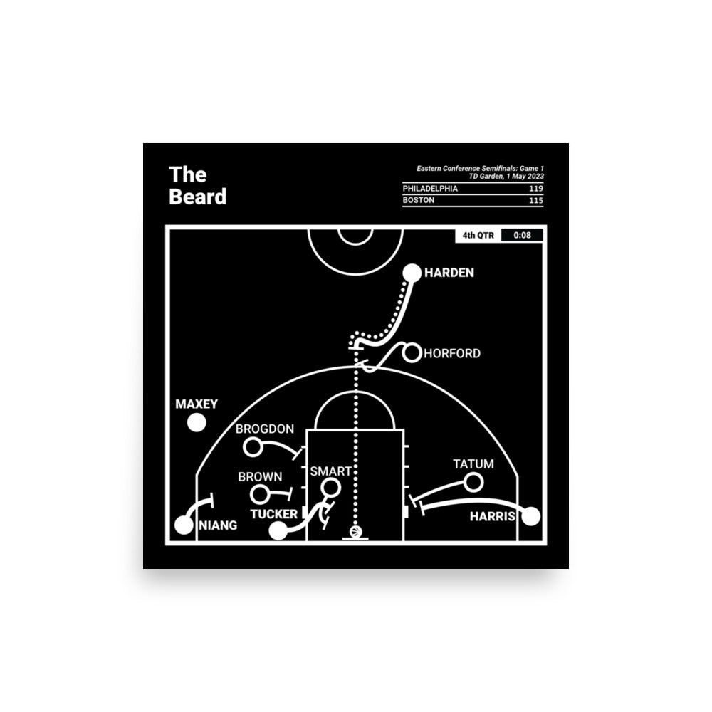 Philadelphia Sixers Greatest Plays Poster: The Beard (2023) – Playbook
