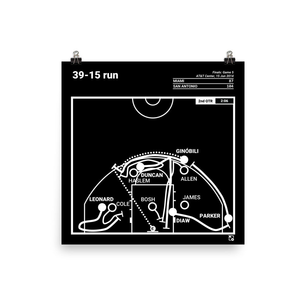 San Antonio Spurs Greatest Plays Poster: 39-15 run (2014) – Playbook
