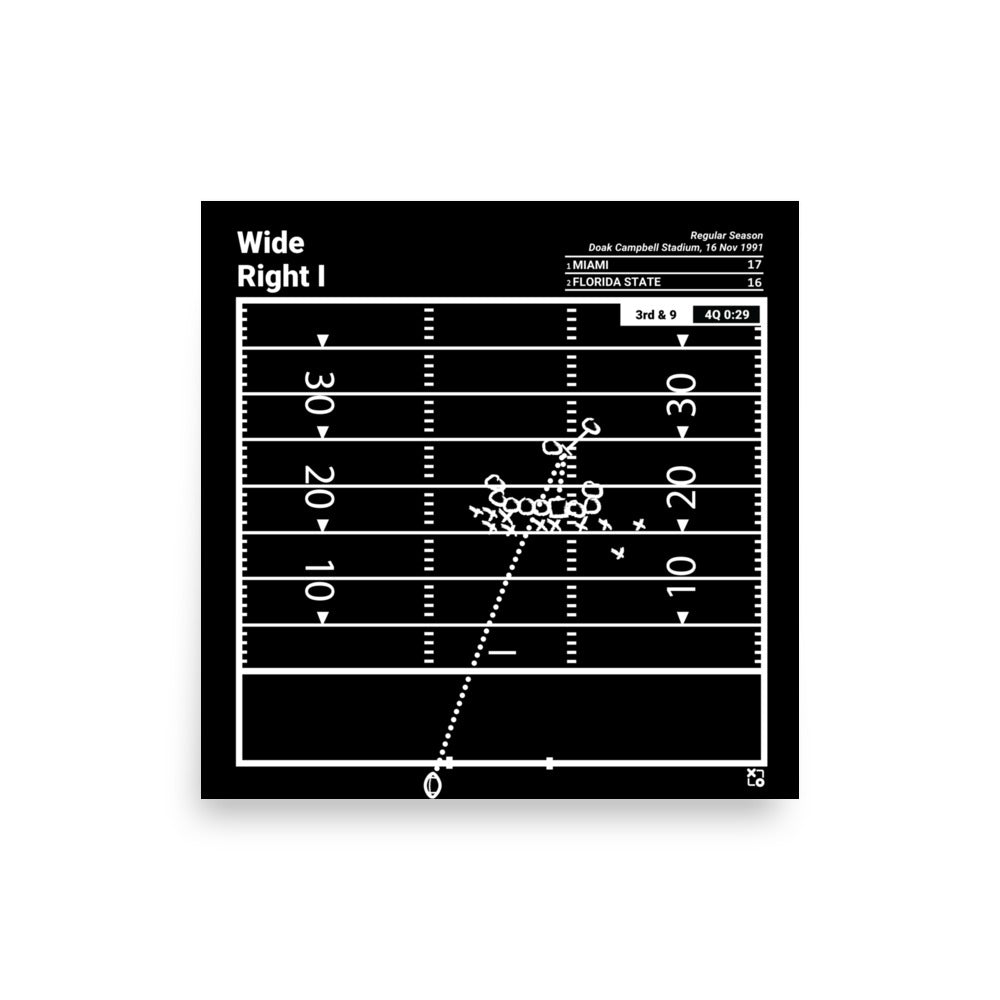 Miami Football Greatest Plays Poster: Wide Right I (1991) – Playbook