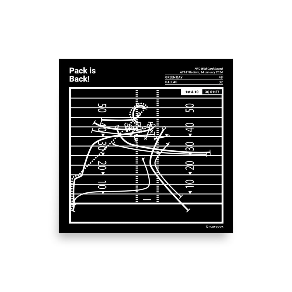 Green Bay Packers Greatest Plays Poster: Pack is Back! (2024) – Playbook