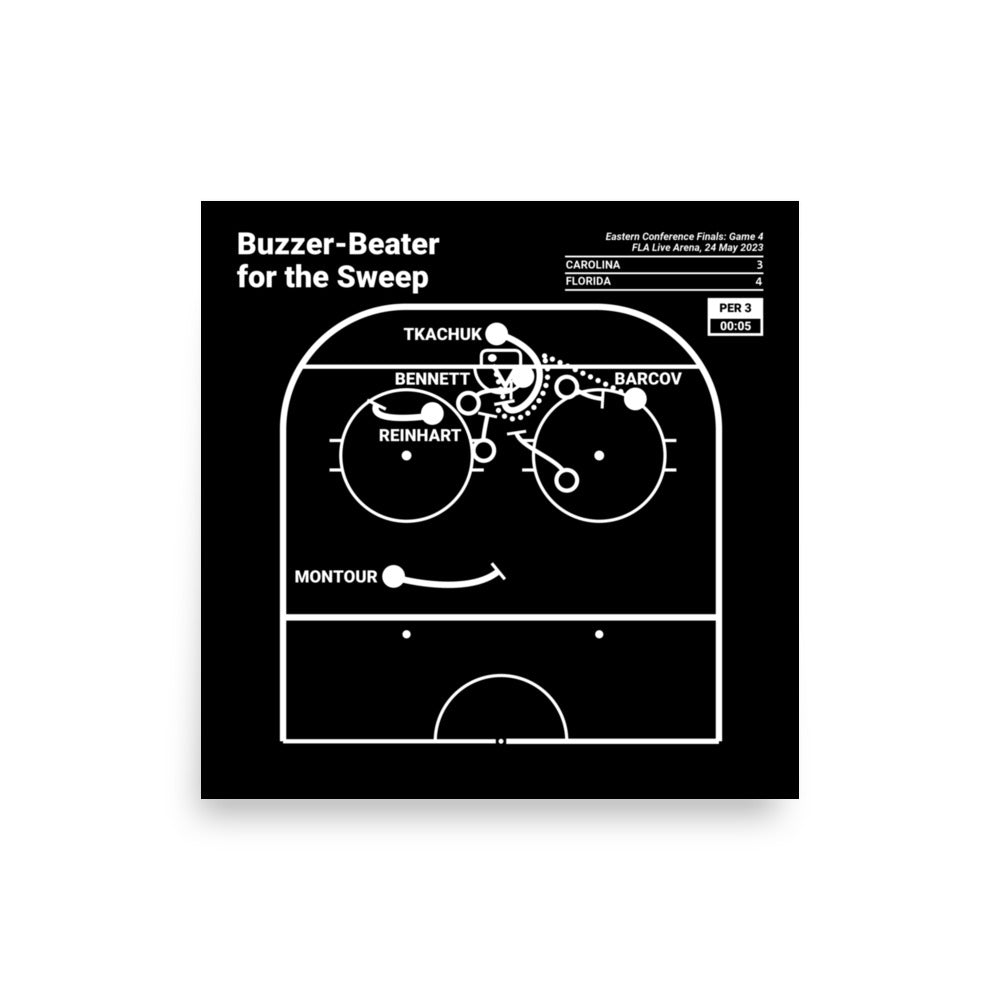 Florida Panthers Greatest Goals Poster: Buzzer-Beater for the Sweep (2 ...