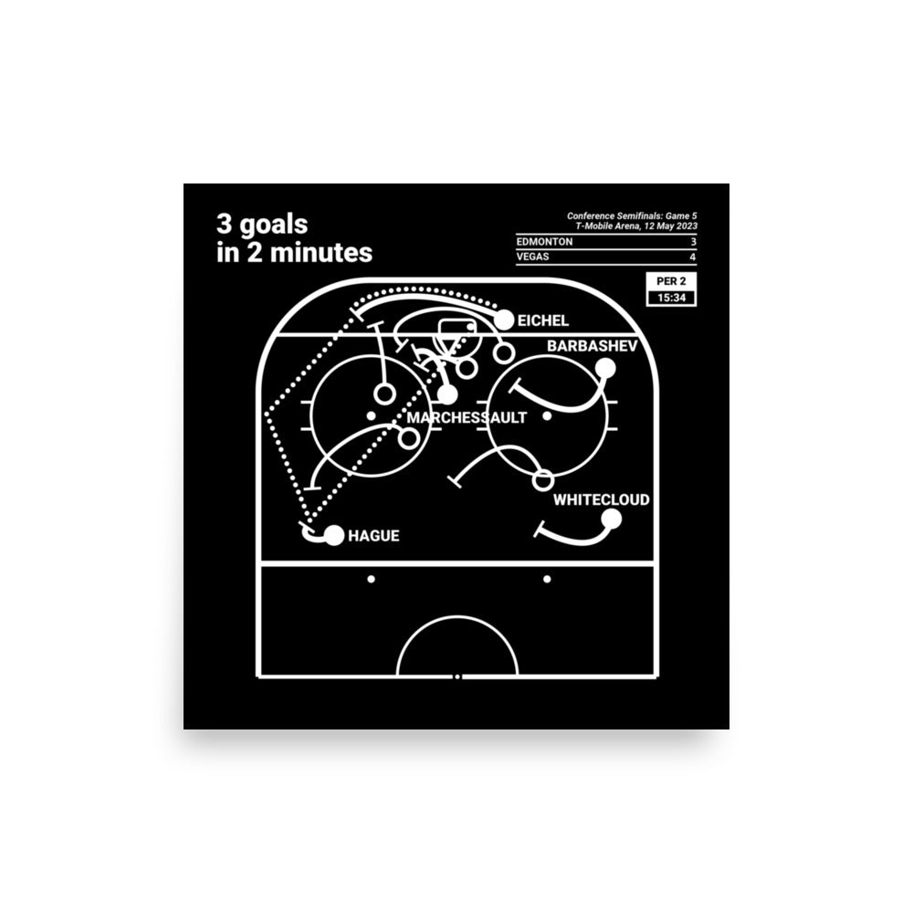 Vegas Golden Knights Greatest Goals Poster: 3 goals in 2 minutes (2023 ...