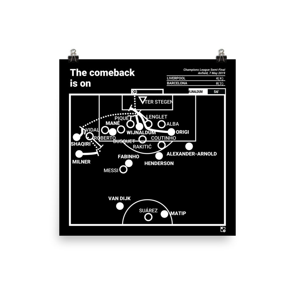 Liverpool Greatest Goals Poster: The comeback is on (2019) – Playbook